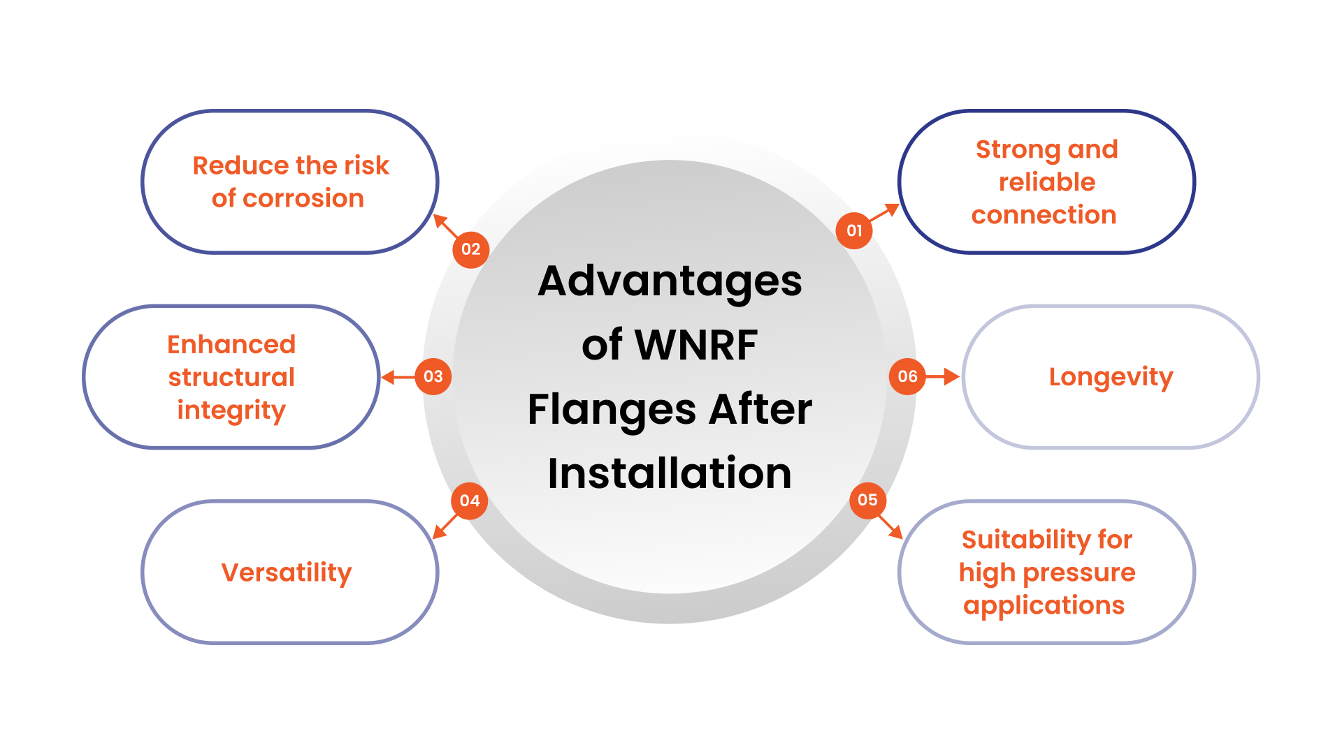 Premium WNRF Flanges: Superior Quality For Piping Systems