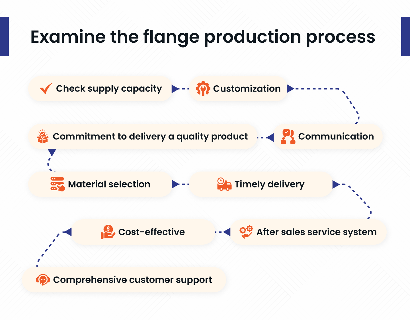 Top Custom Flange Manufacturer - Quality You Can Trust