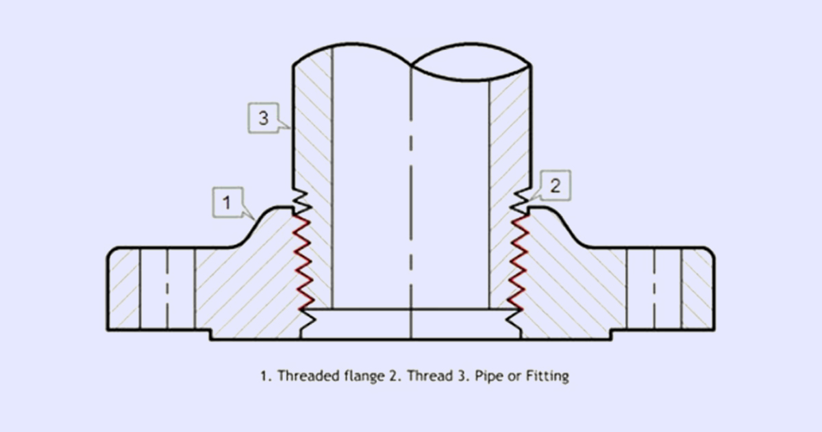 Threaded Flanges - Reliable Pipe Fittings For All Uses