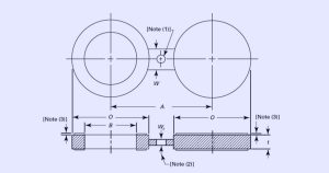 Spectacle Blind Flange | Types, Uses & Specifications