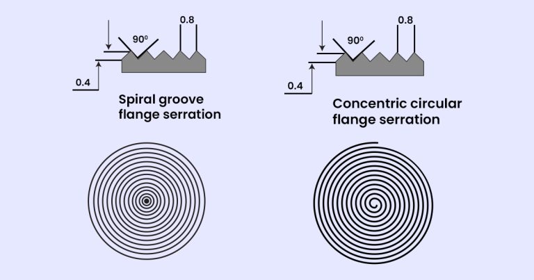 Flange Serration: Types, Benefits & Applications Guide