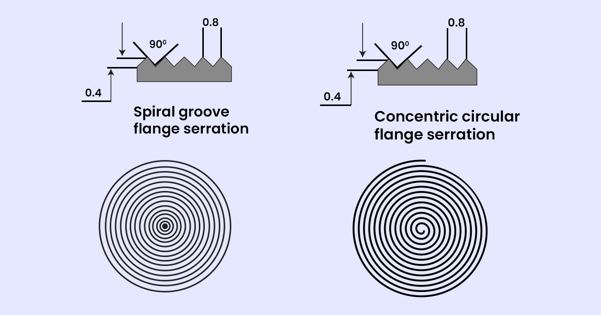 Flange Serration: Types, Benefits & Applications Guide