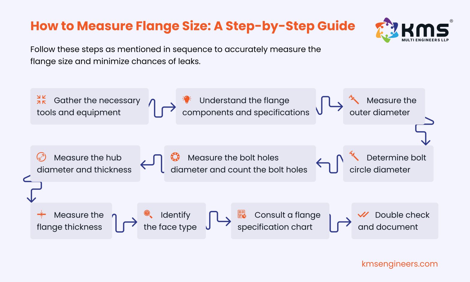 How To Measure Flange Size – Step-by-Step Guide